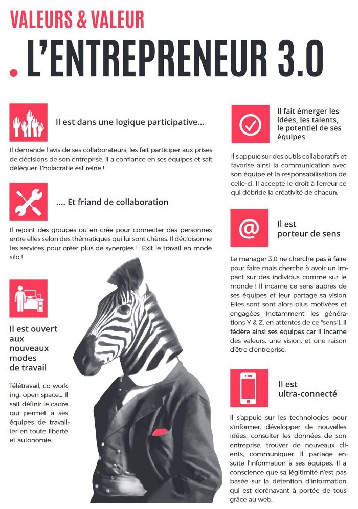 Les Qualités Du Manager